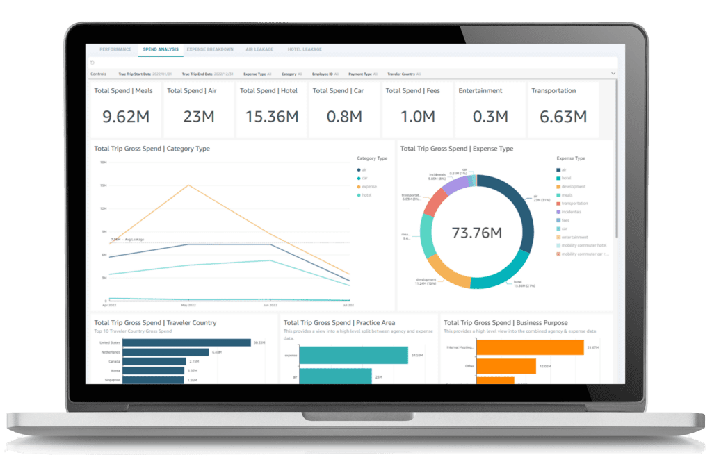 Total Trips Insights