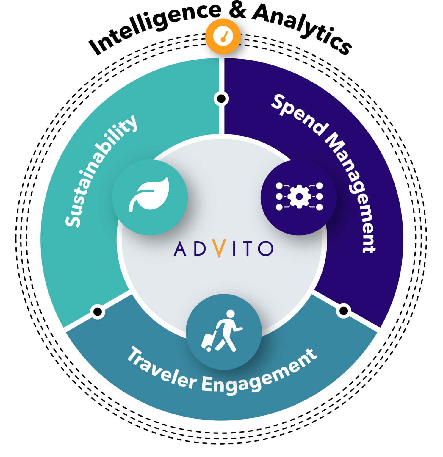 About Us | Advito